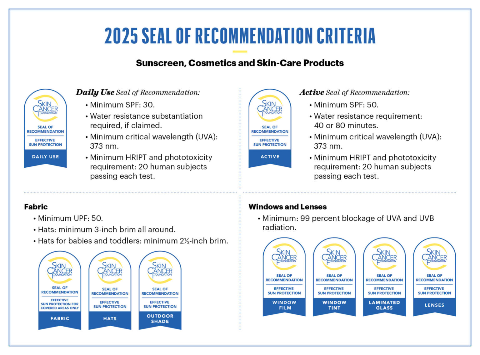 The Science Behind the Seal: What Safe, Effective Sun Protection Means