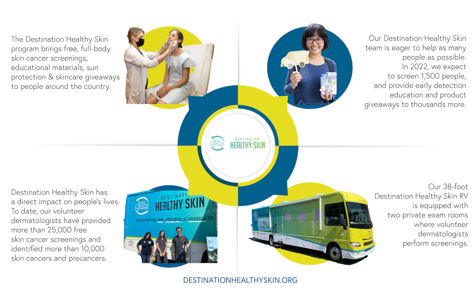 Destination Healthy Skin Toolkit - The Skin Cancer Foundation