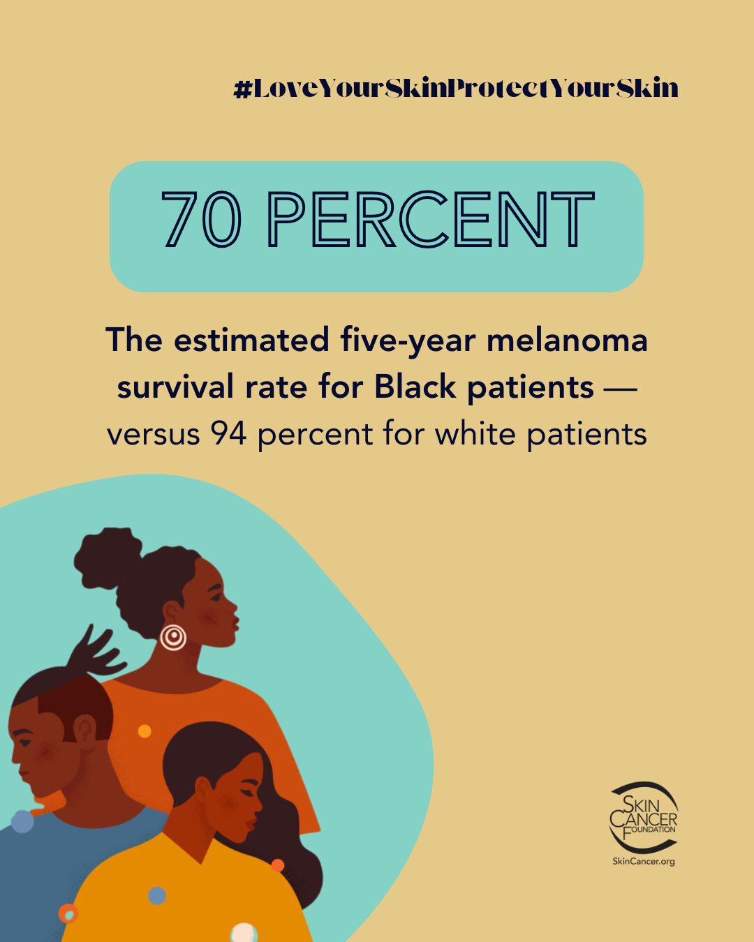 Skin Cancer in People of Color