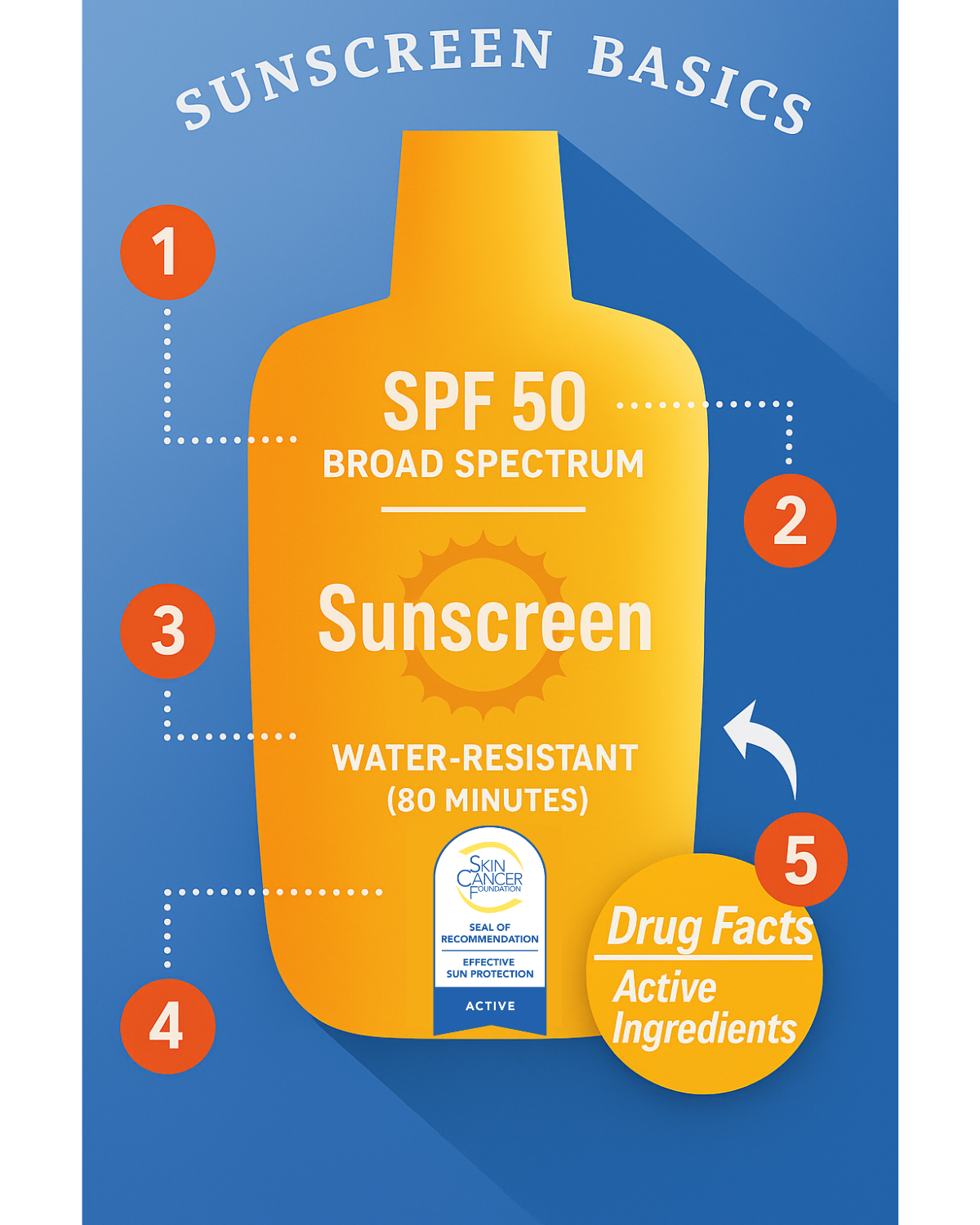 How to Read a Sunscreen Label