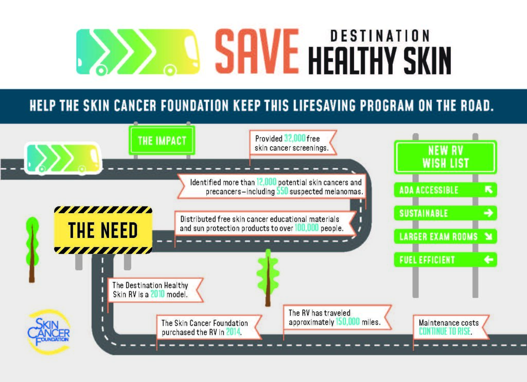 Destination Healthy Skin Toolkit
