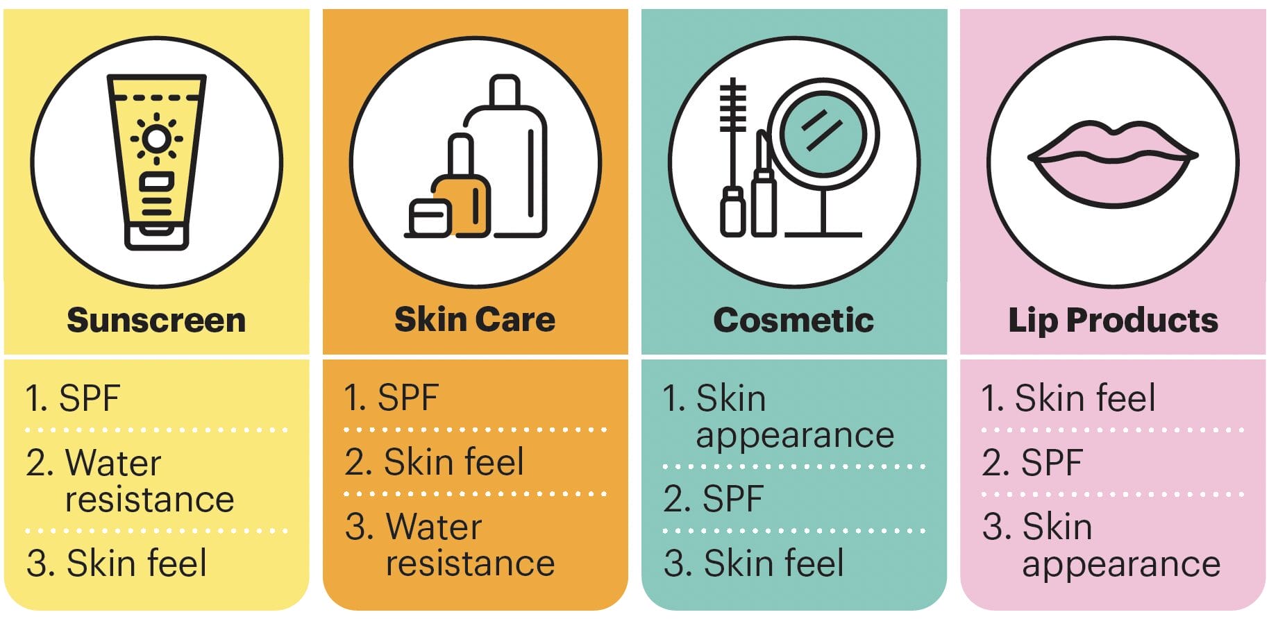 5 Secrets of Sunscreen Users in the U.S.