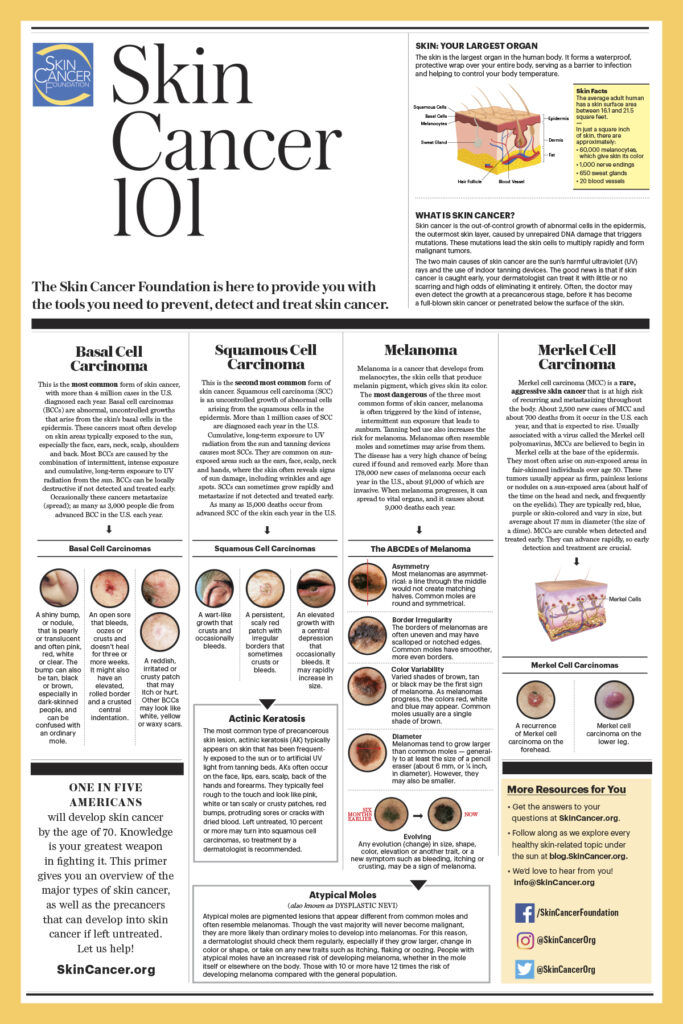 Skin Cancer Information PDF - The Skin Cancer Foundation Skin Cancer Information PDF - The Skin Cancer Foundation