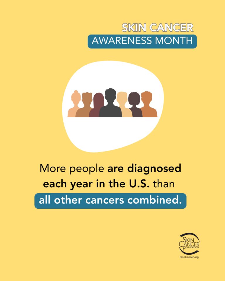 Skin Cancer Awareness Month Toolkit