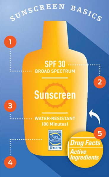 How to Read a Sunscreen Label