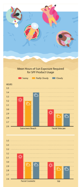 5 Secrets of Sunscreen Users in the U.S.