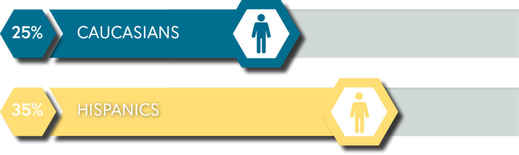 Hispanic Doesn’t Mean Immune to Skin Cancer