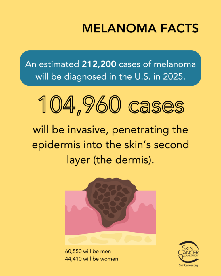 Skin Cancer Awareness Month Toolkit