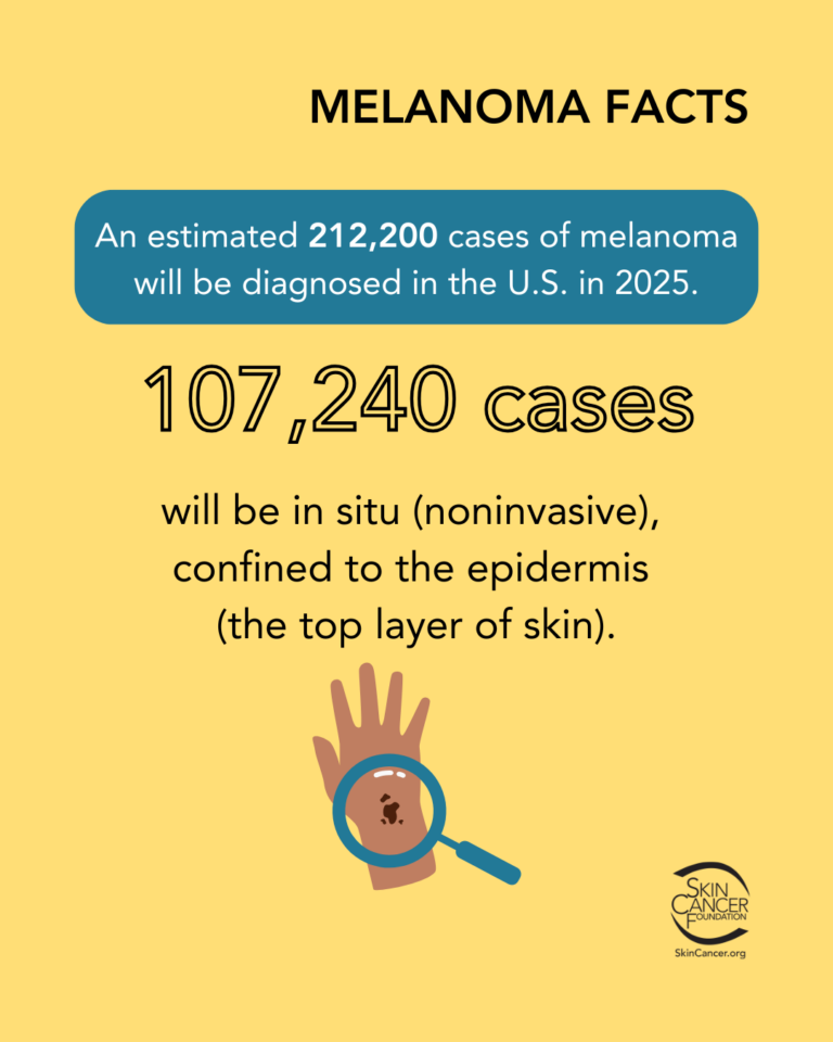Skin Cancer Awareness Month Toolkit
